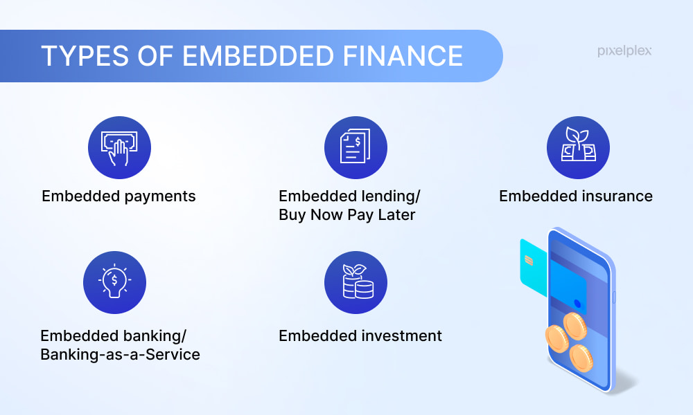 Embedded Lending | Finance Companies Next Marketing Frontier - Centrex ...